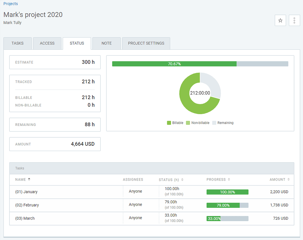 Clients on a retainer (budget hours for clients) - Tips, Tricks & How to's - Clockify Forum
